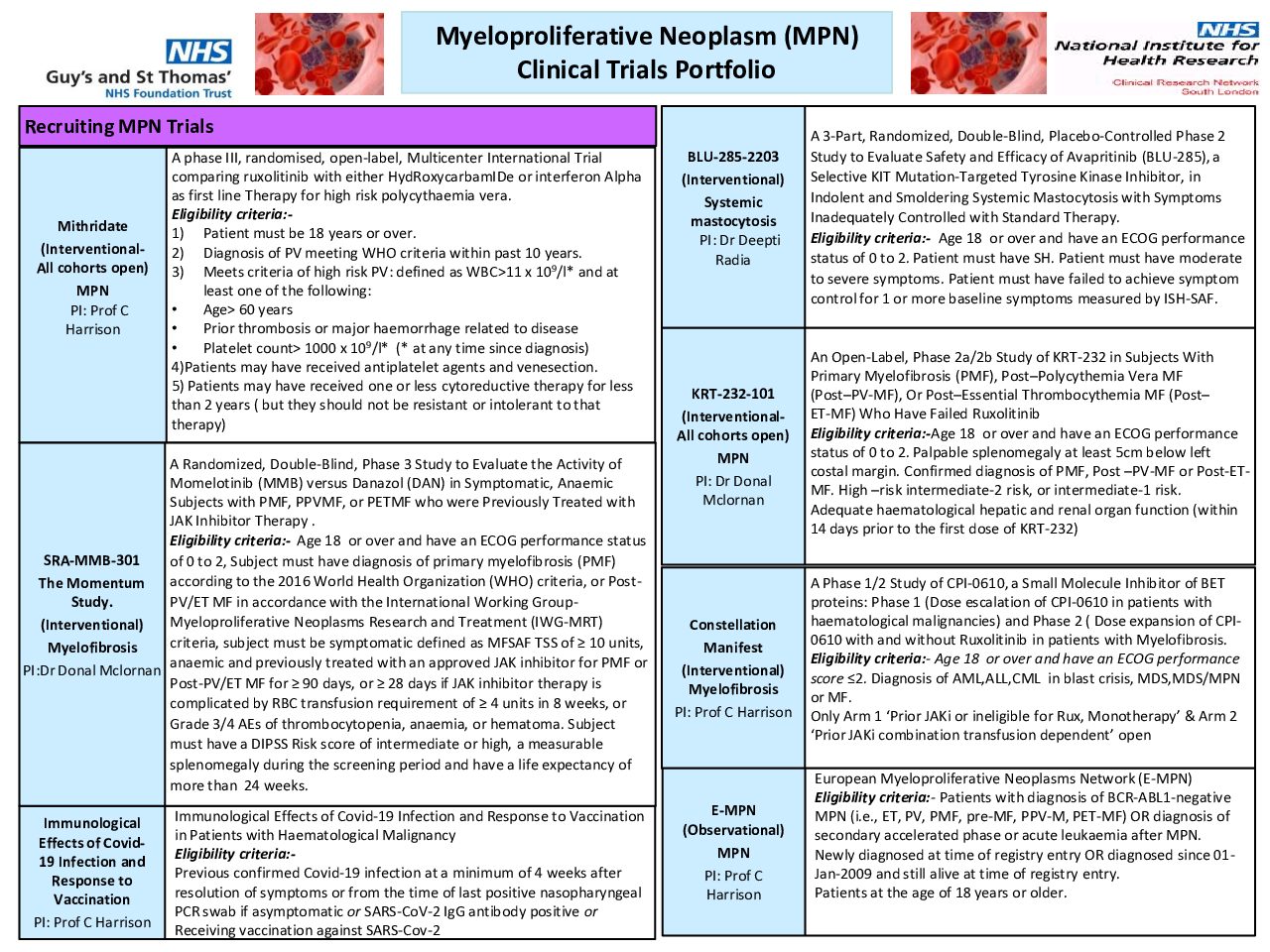 Haematology MPN clinical trial portfolio Apr 21 – MPN Voice